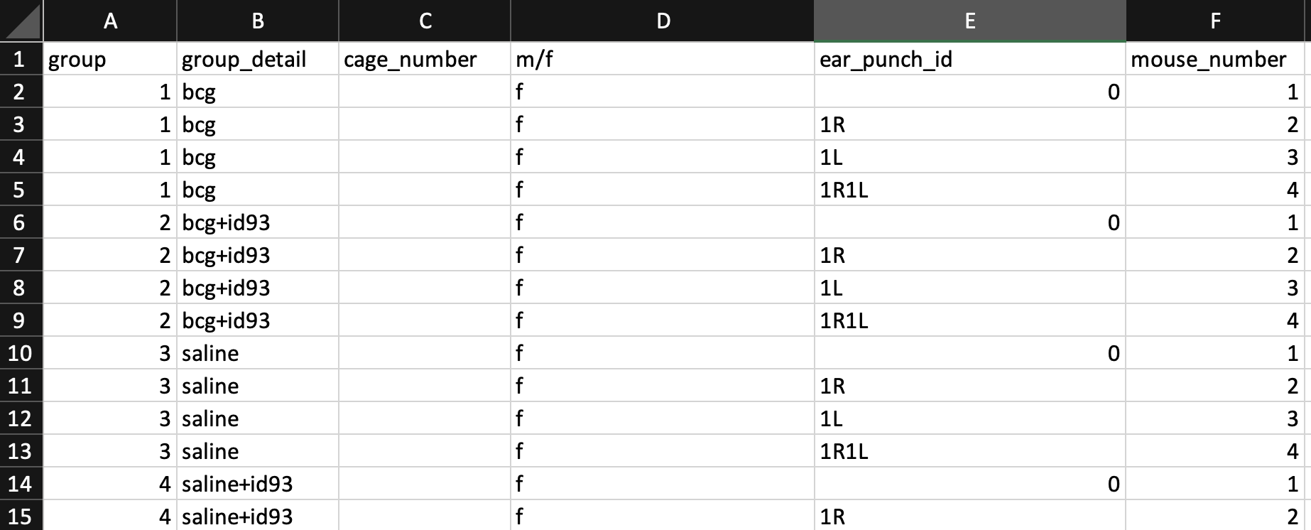Chapter 3 Initial mouse characteristics | ImpactTB/BAA: Standard ...